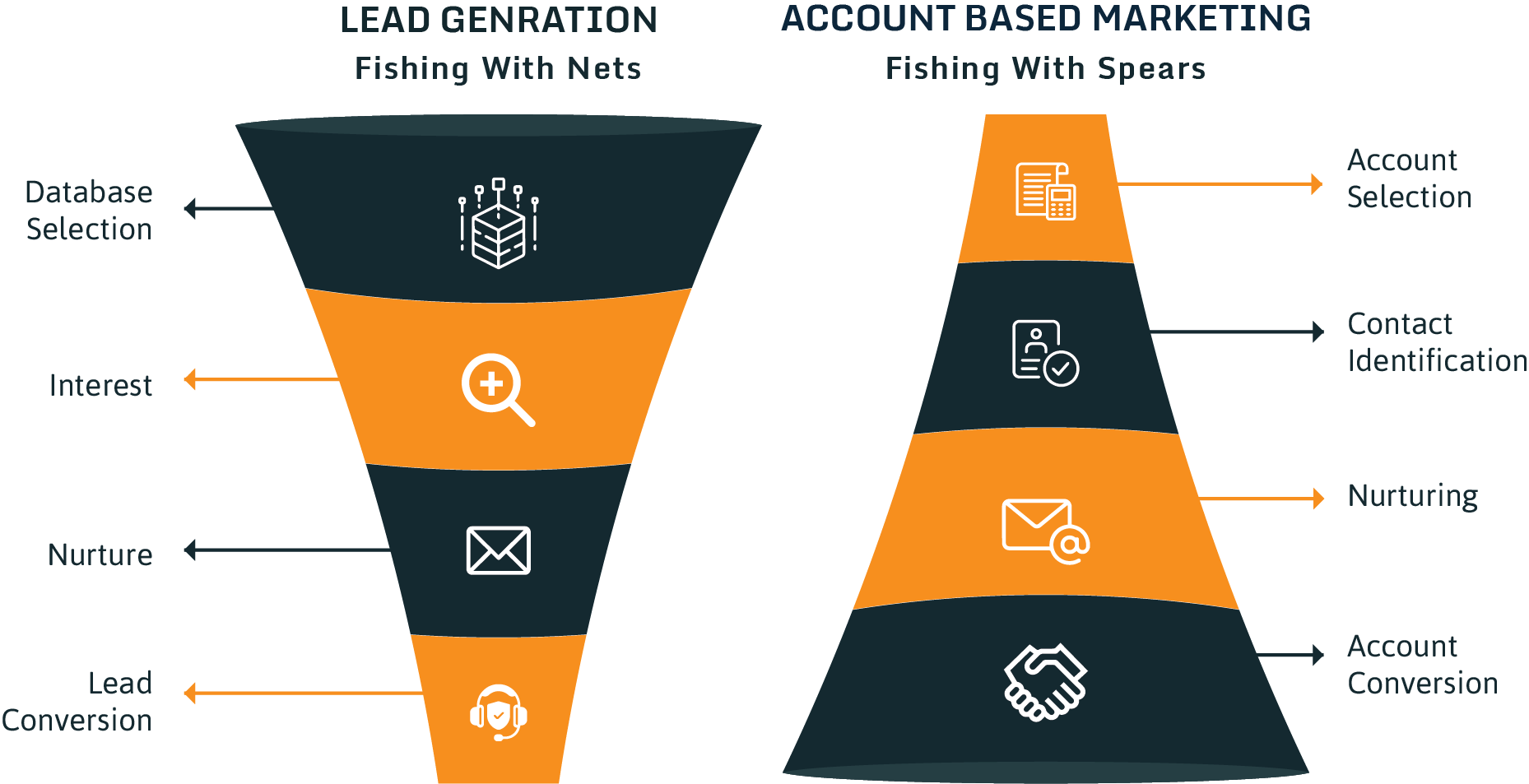 Solutions | Binary Demand