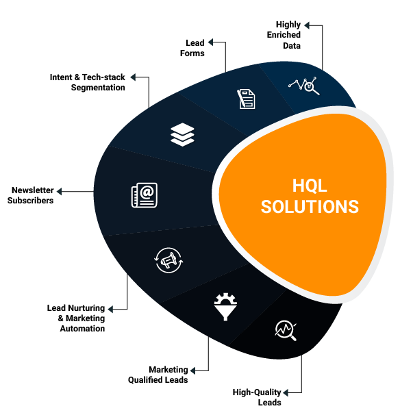 Solutions | Binary Demand